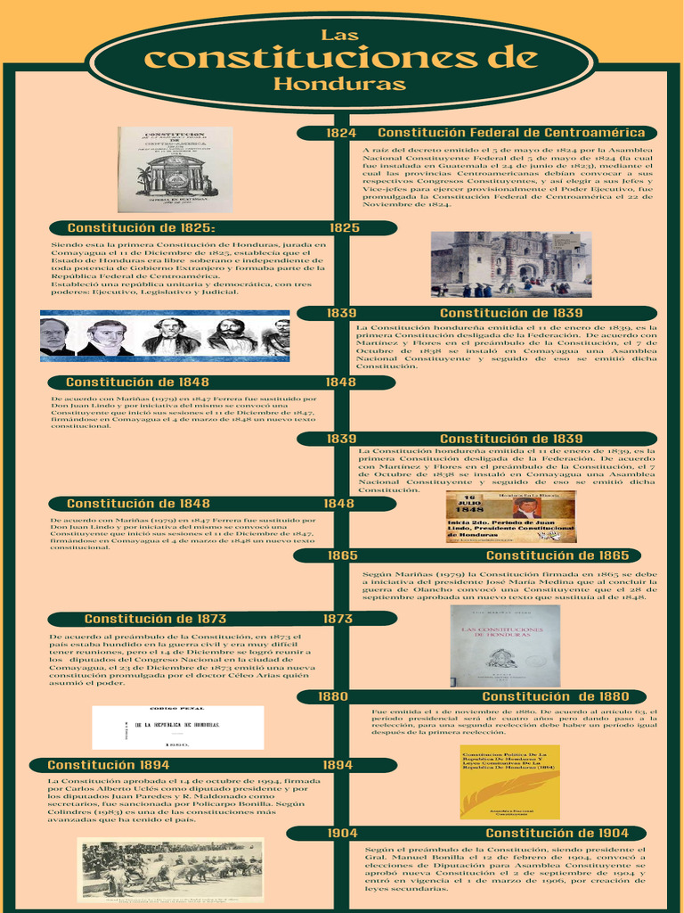 Green and Yellow Classic English Literature Timeline Period ...