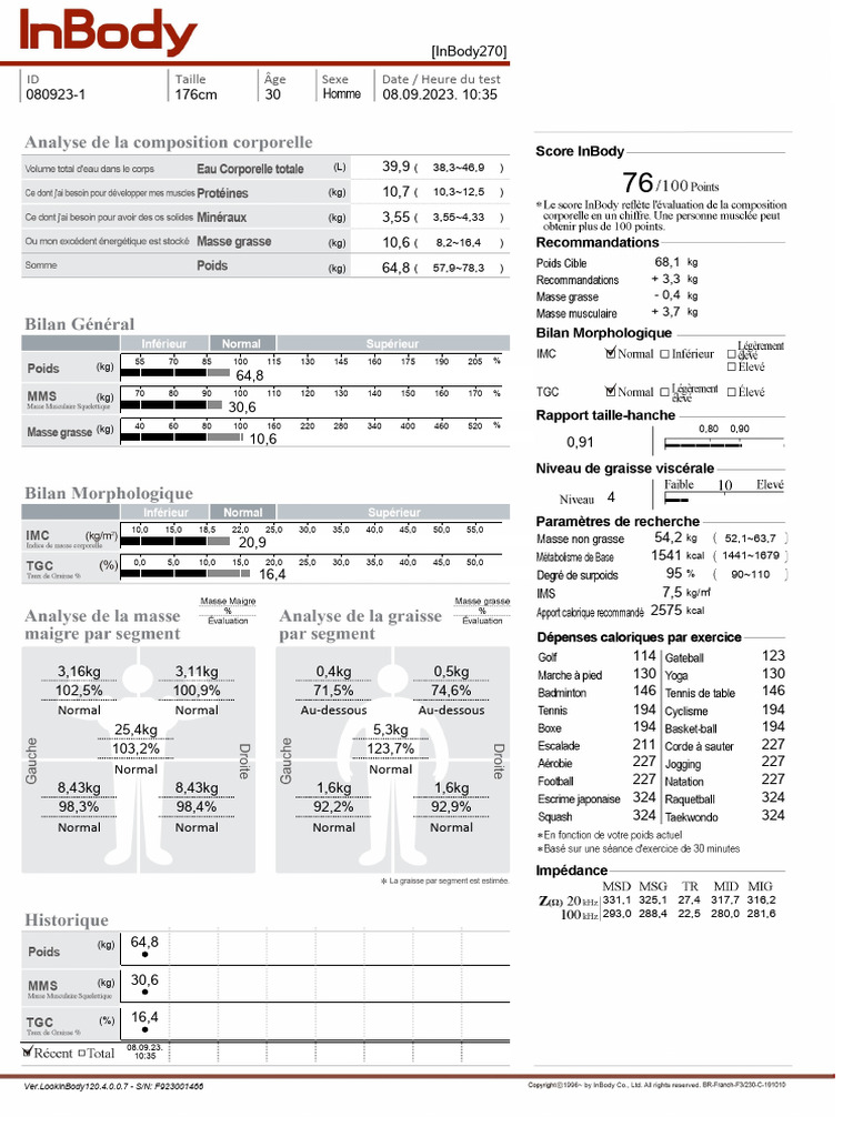 Résultats d'analyse corporelle | PDF