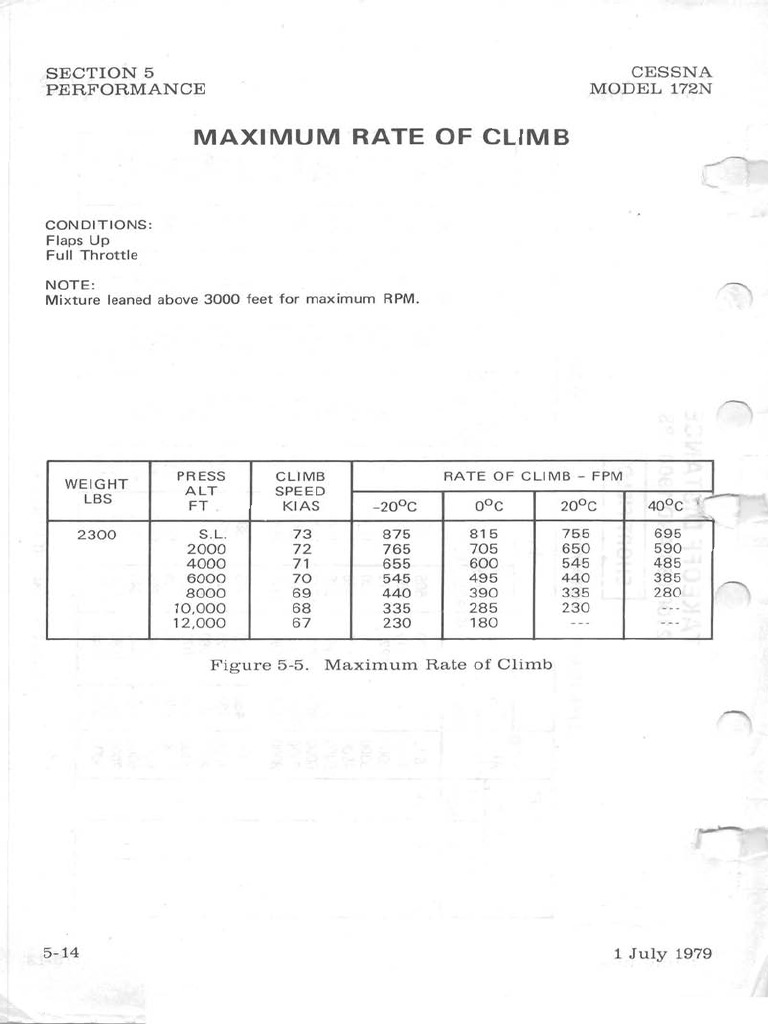 Tabla Máximum Rate of Climb | PDF