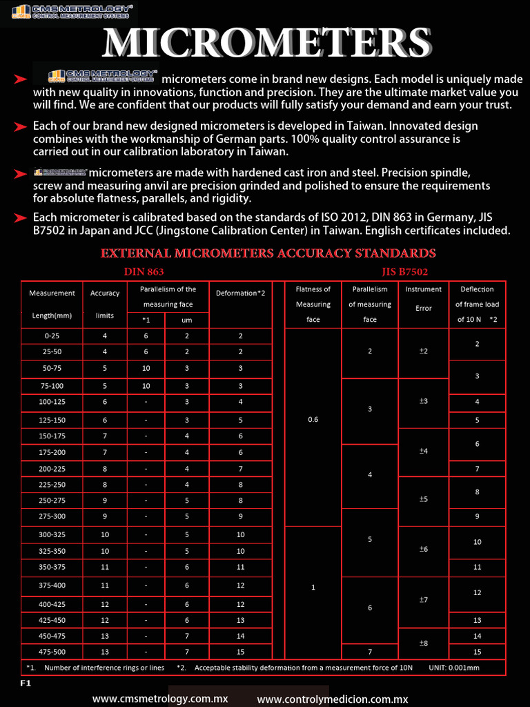 Micrometer Calibration Standards Overview | PDF | Calibration ...