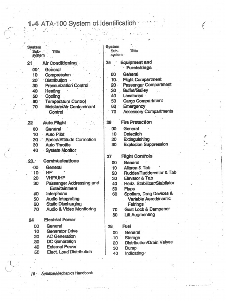 Ata S Del 1 Al 100 | PDF