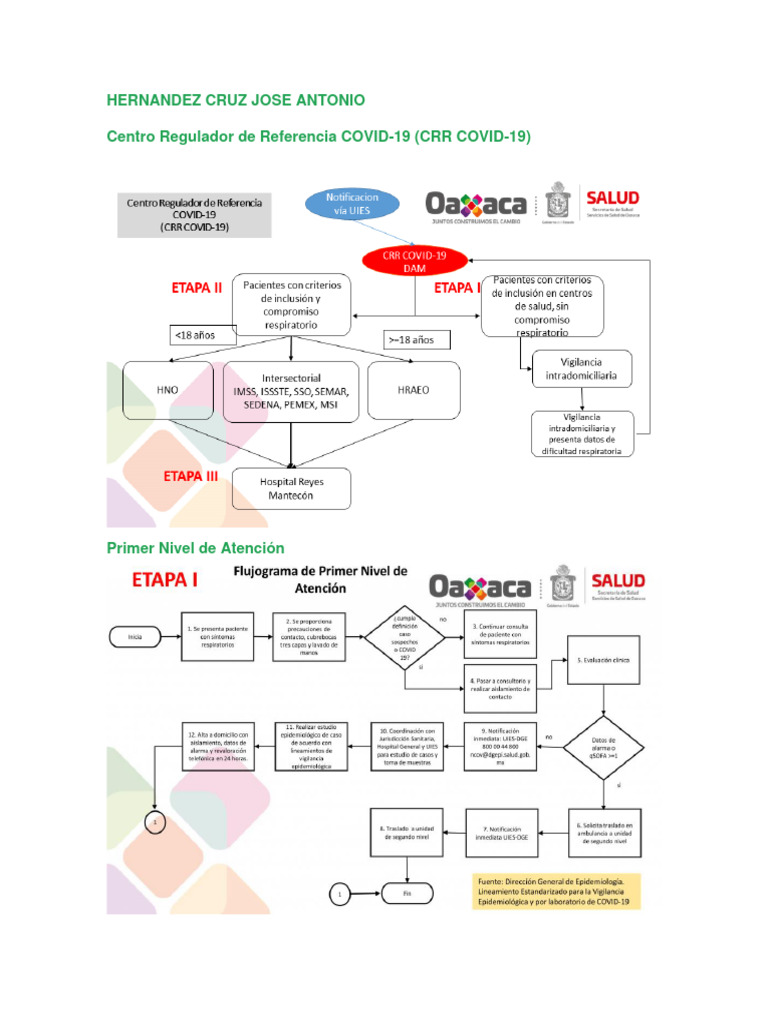 Diagrama de Proceso de Atención Medica | PDF Diagrama de Proceso de Atención Medica | PDF