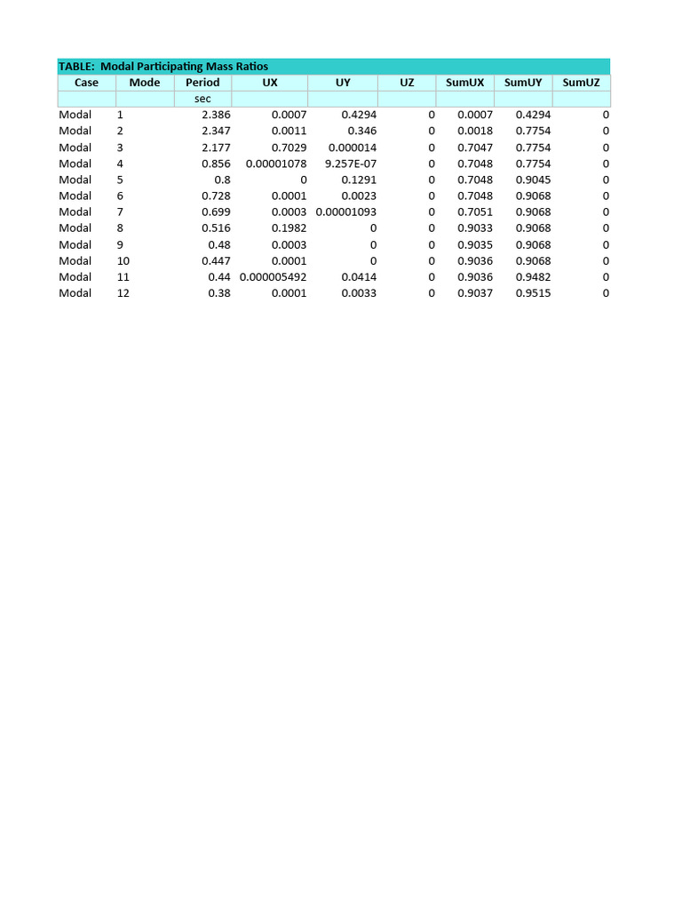 MOdal Analysis Displacement For USD | PDF | Technology & Engineering