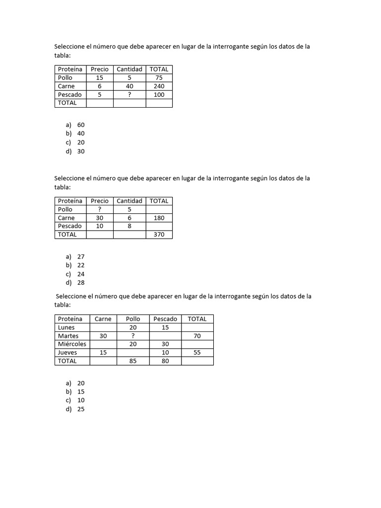 Diagramas de Carroll (Taller) | PDF | Carne