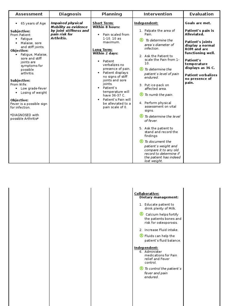 NCP2 Arthritis | PDF | Arthritis | Joint