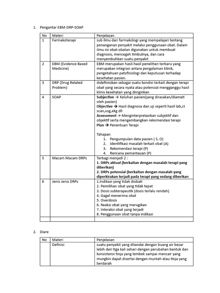 Rangkuman UTS Farmakoterapi-Apif Syahdani (1) - 1 | PDF | Kesehatan Holistik