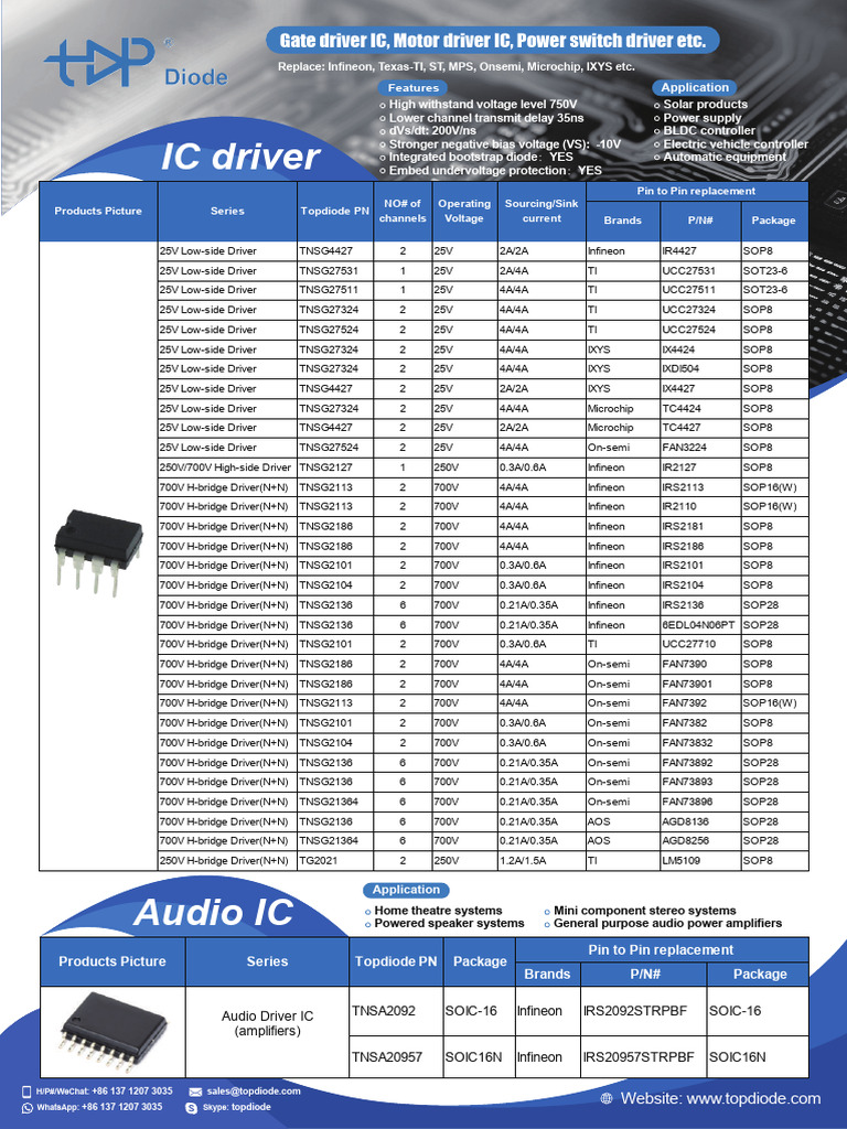 Catalogs of IC Driver MOSFET IGBT - Topdiode | PDF | Integrated Circuit | Electrical Equipment