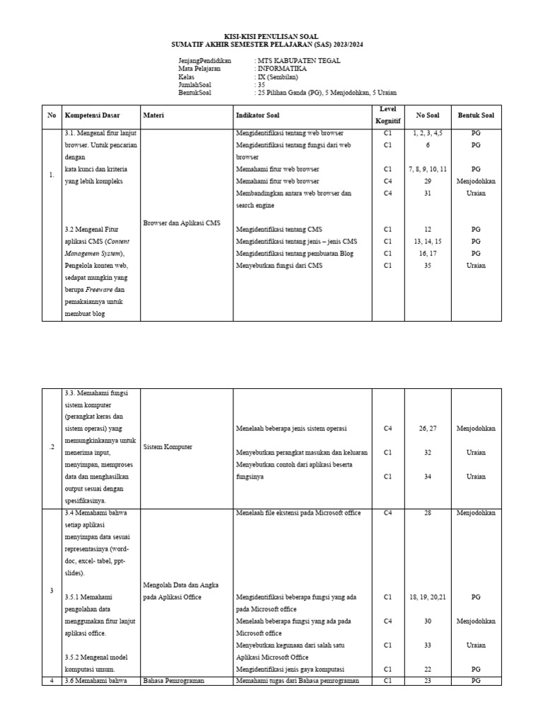 Kisi-Kisi Infprmatika KLS 9 | PDF