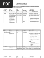 Lembar Rencana Kerja Tahunan (RKT) | PDF