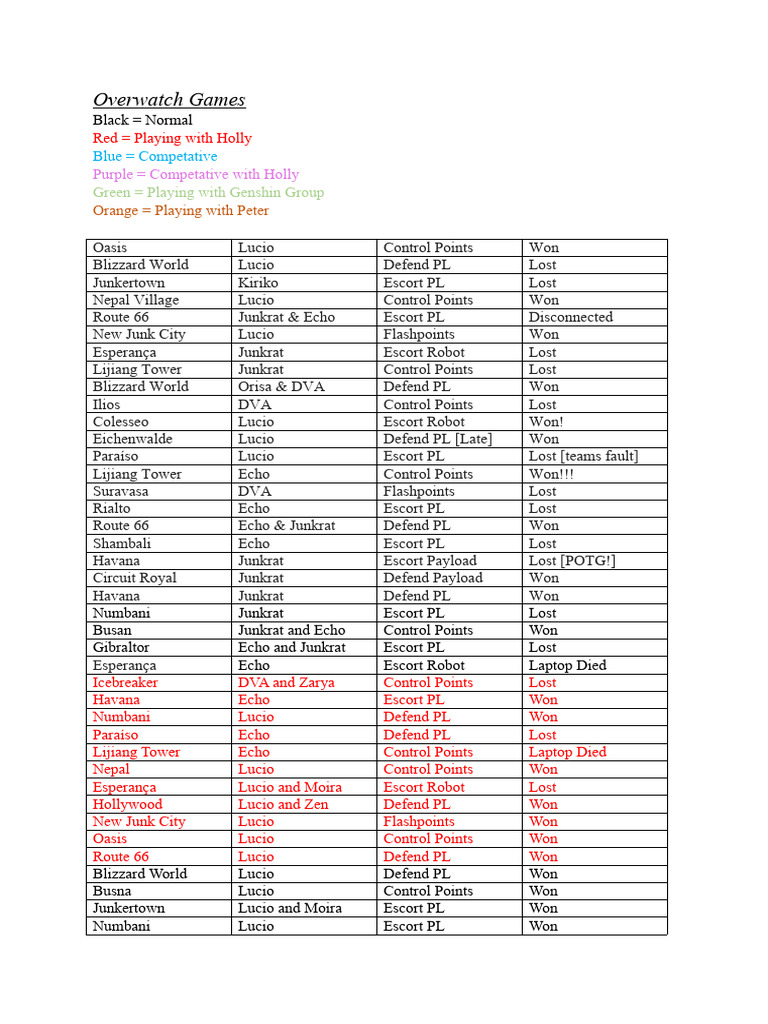 Overwatch Games | PDF | Video Game Gameplay | Fictional Organizations