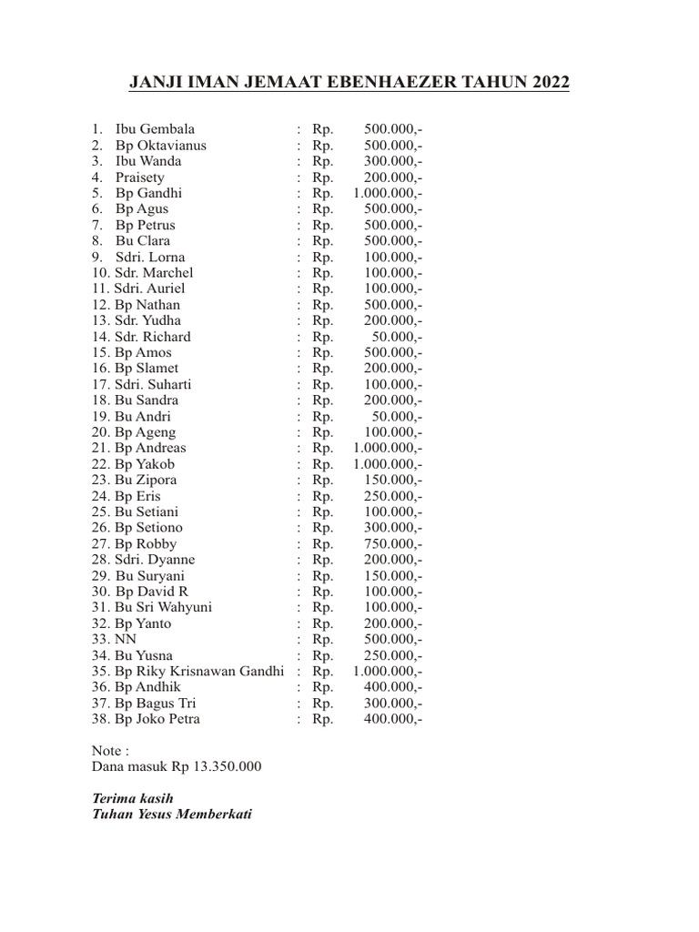 Janji Iman Jemaat Ebenhaezer Tahun 2022: Terima Kasih Tuhan Yesus ...