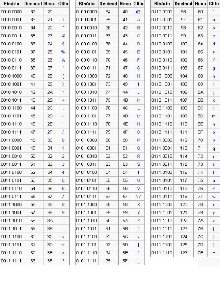 Tabela-Ascii - JPG 644×861 Pixeles | PDF