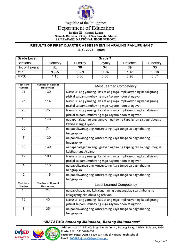 AP7 Q1 MPS AND MPL Final | PDF