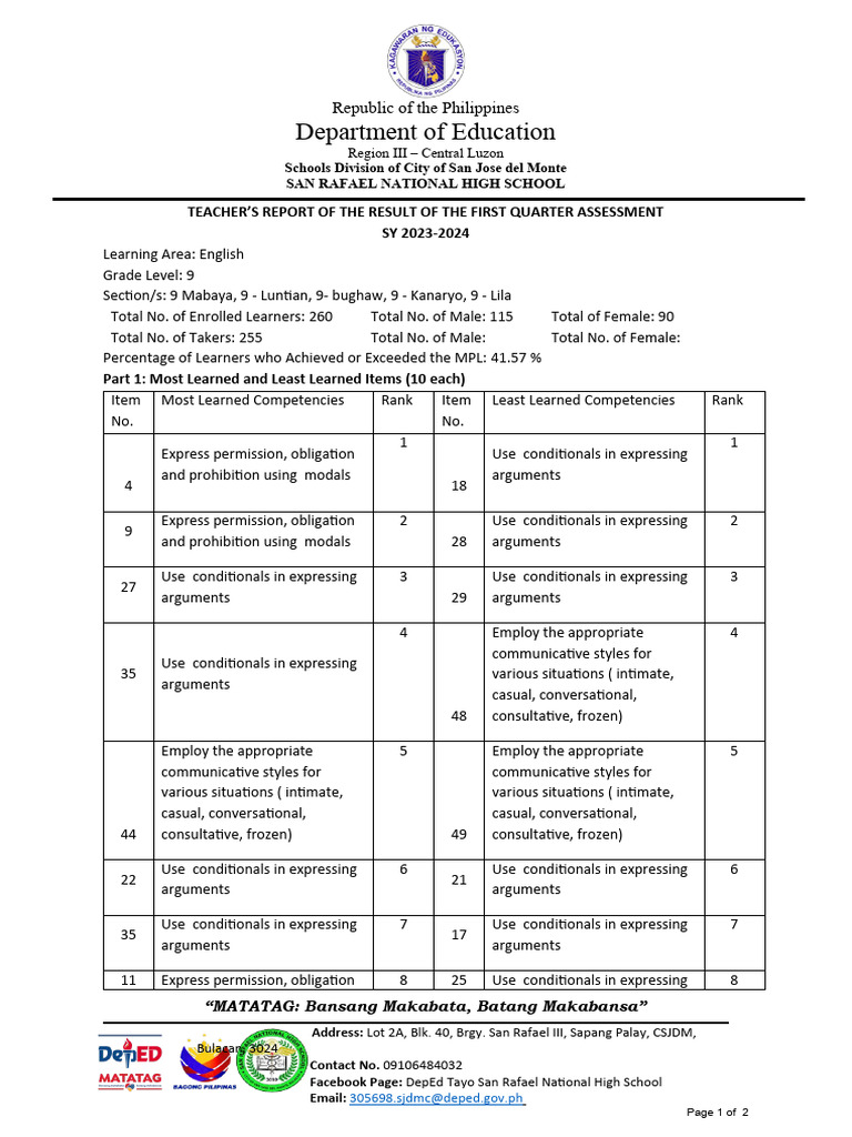 English 9 MPL With Interpretation | PDF | Behavior Modification | Cognition