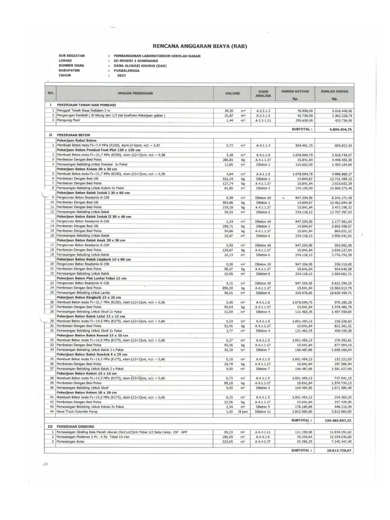Rab Ruang Laboratorium | PDF