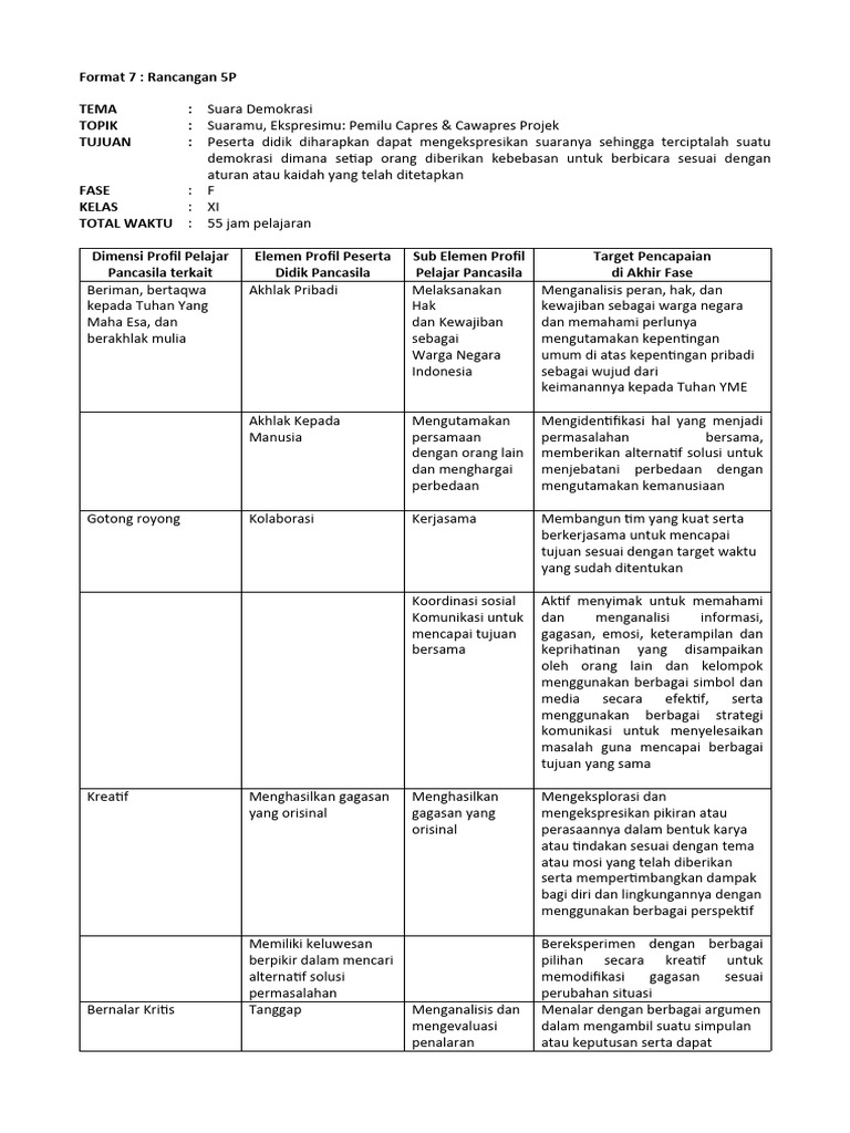 Format Rancangan Program Tema 5 | PDF