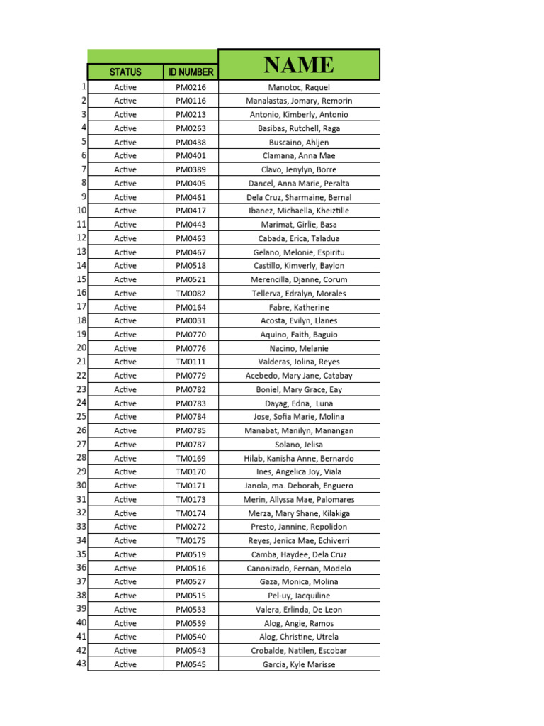 Manpower List As Of20220531 | PDF