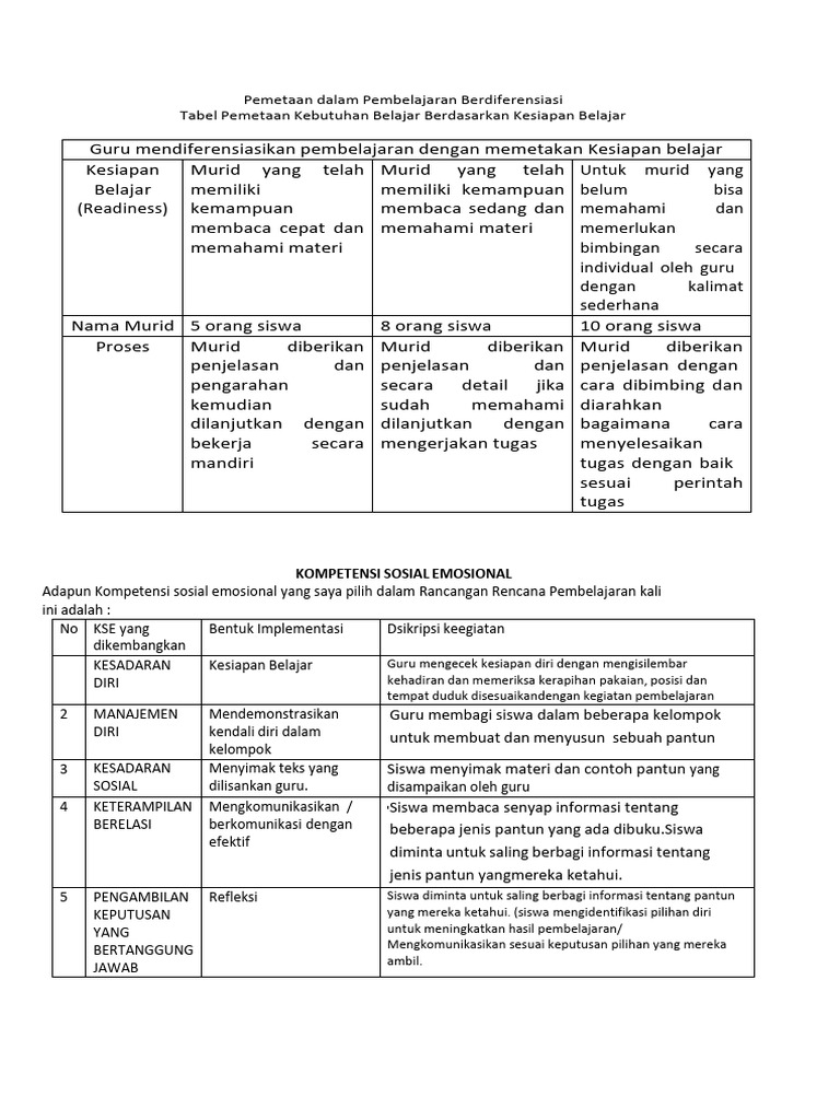 RPP Pembelajaran Berdiferensiasi Kelas 7 | PDF