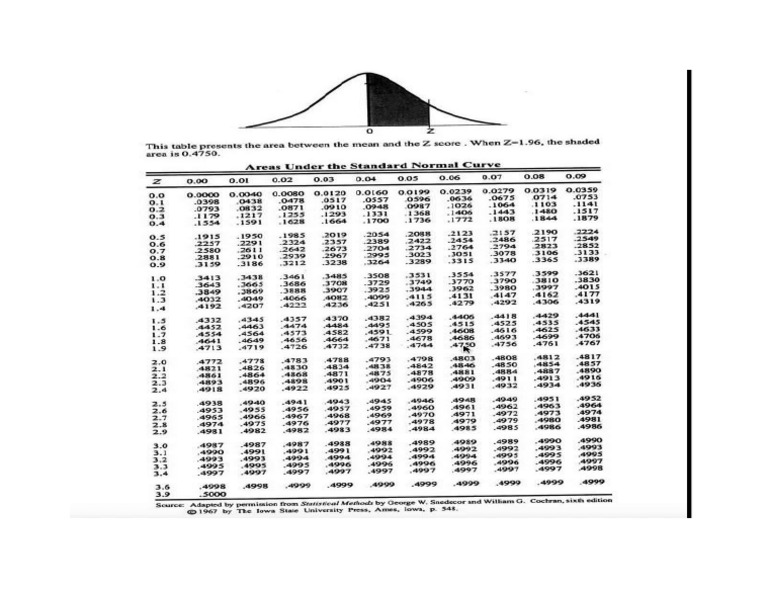3 Normal Distribution Z-Table | PDF
