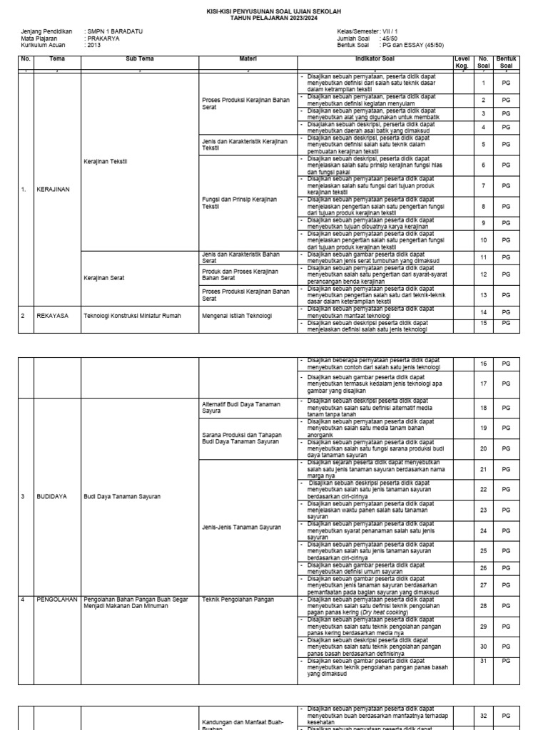 Kisi Kisi Soal Pas Ganjil Kelas Vii 2023-2024 | PDF