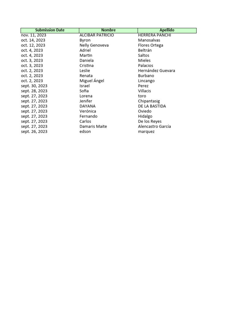 Em Prendi Mien To | PDF