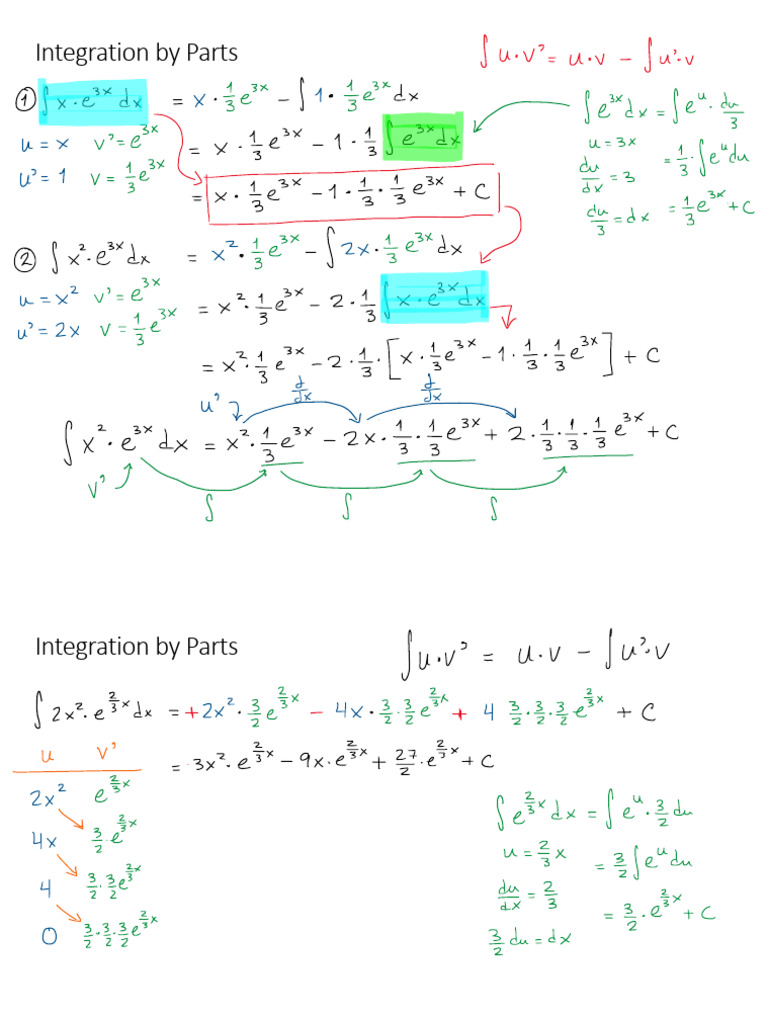 Ibp 02 The Tabular Method Pdf 