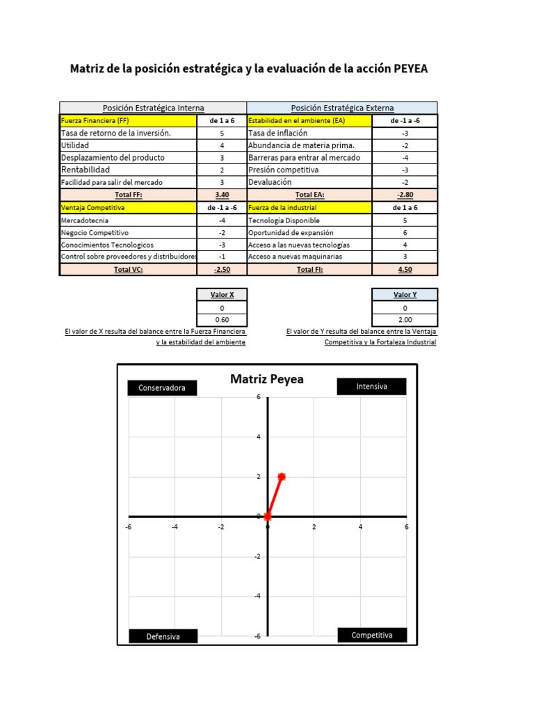 Simulador de Matriz - Peyea | PDF | Negocios económicos | Economias