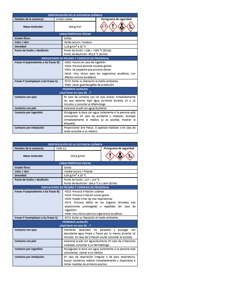 Fichas de Seguridad Guia N°8 | PDF | Metrología | Cantidad
