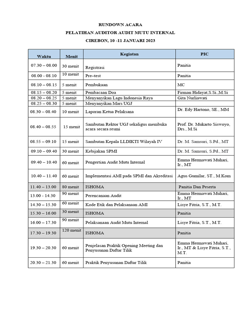 RUNDOWN ACARA PELATIHAN AMI-ok | PDF