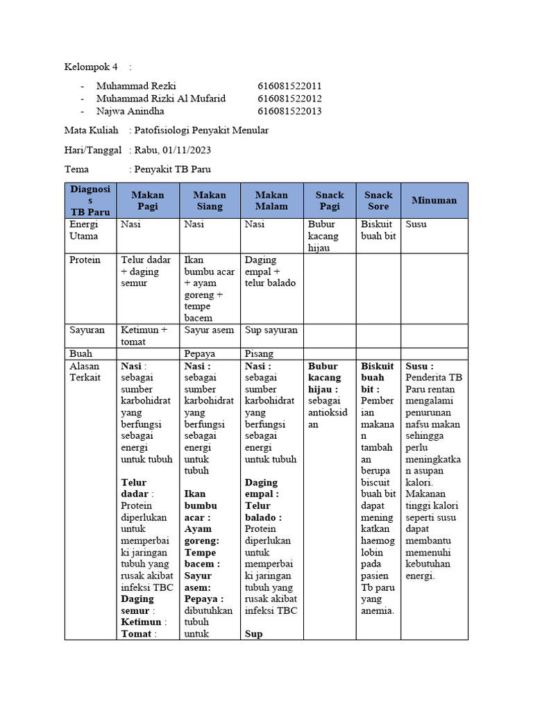 Menu Diet Sehat untuk Penderita TBC | PDF