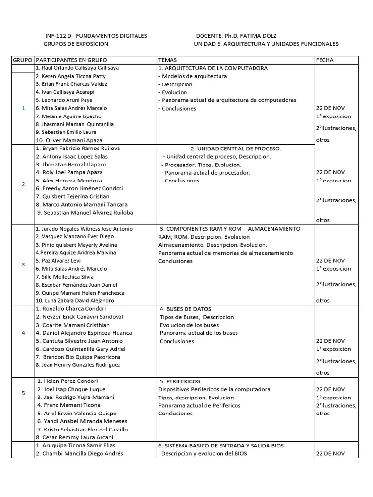 Grupos U 5 2 23 Pdf Ciencias De La Computación Ingeniería Informática