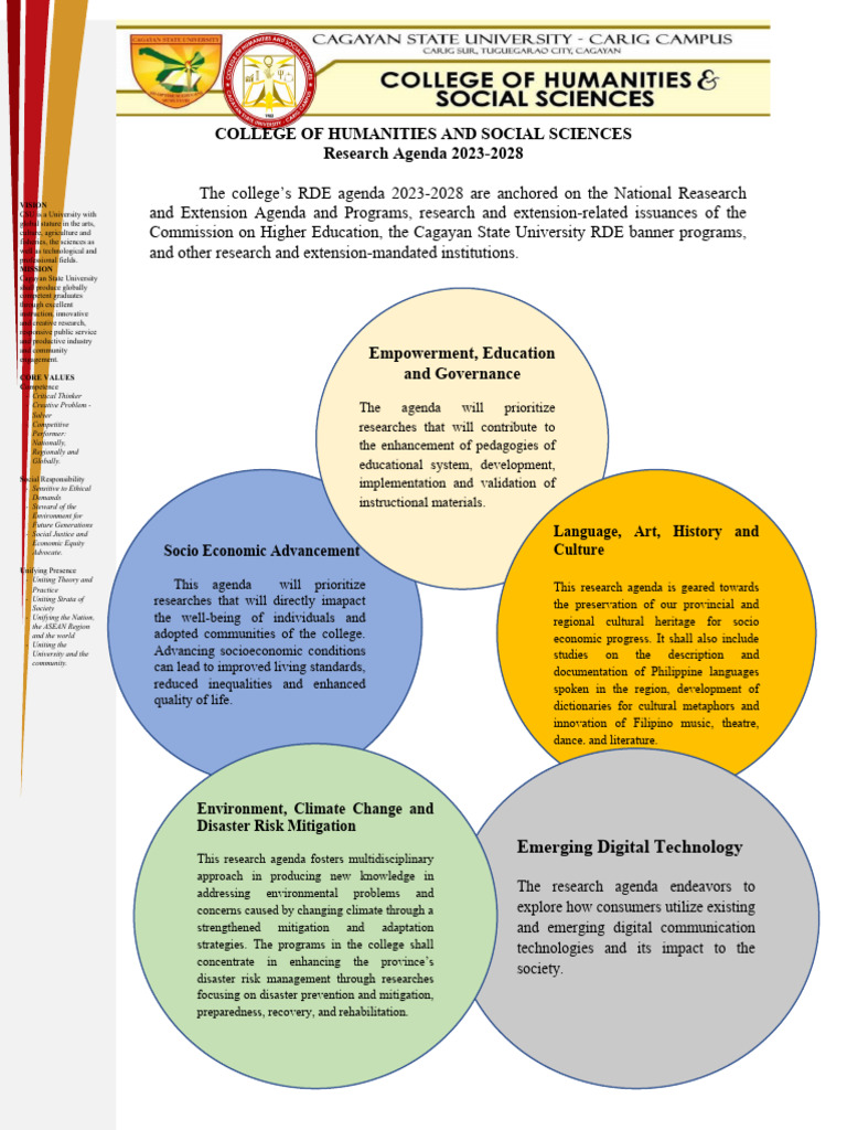 College of Humanities and Social Sciences | PDF | Science | Governance