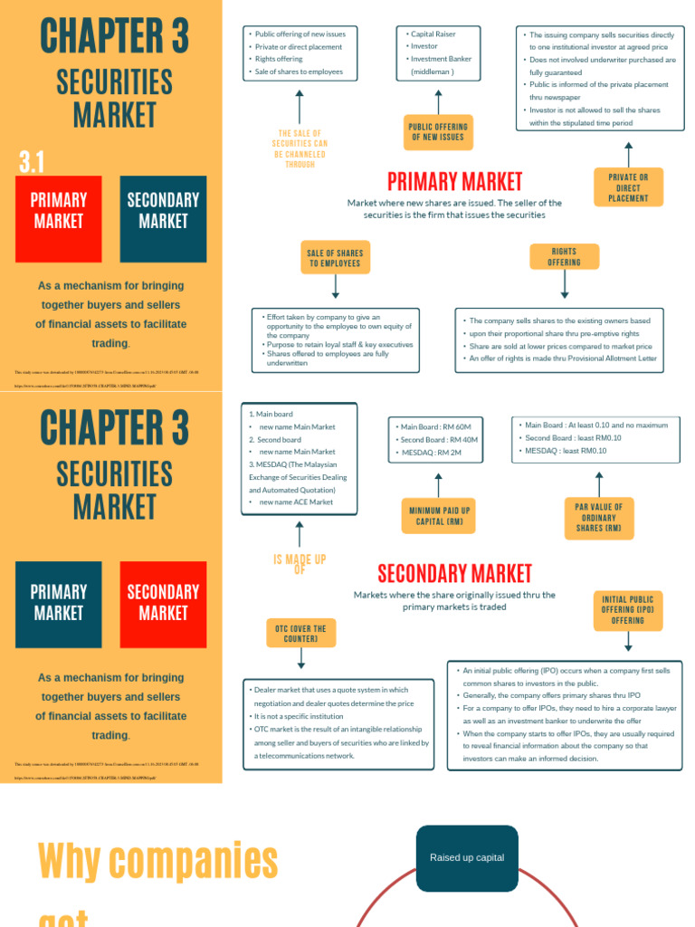 Fin358 Chapter 3 Mind Mapping PDF | PDF | Stocks | Initial Public Offering