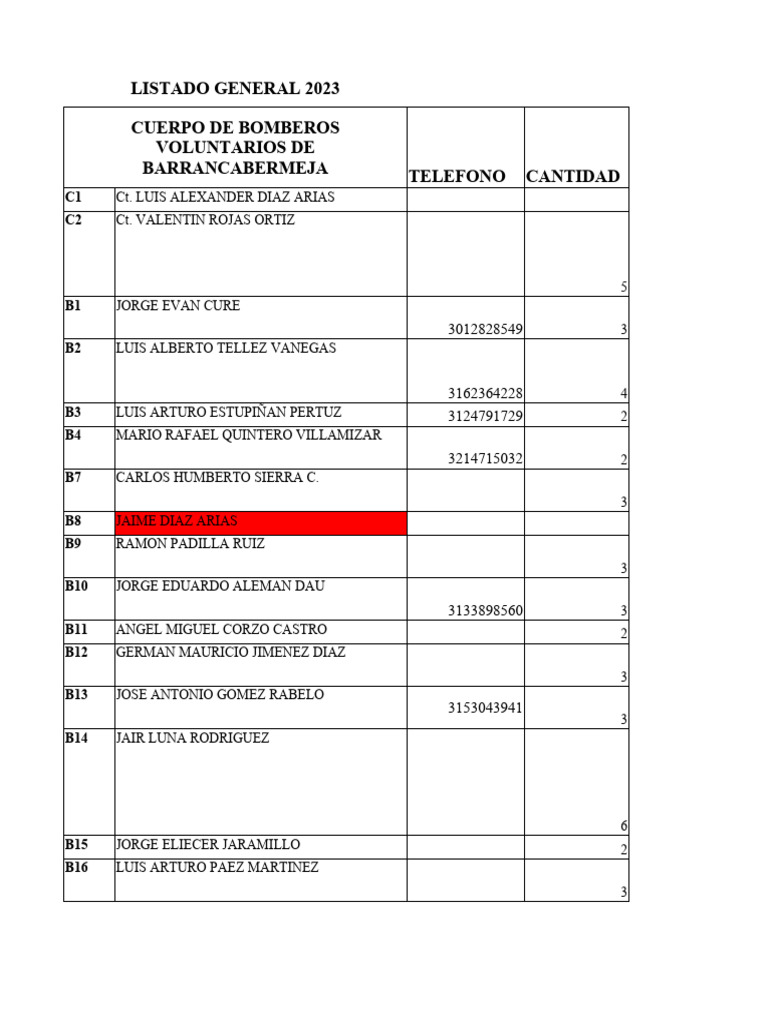 Listado Personal 2023 Completo | PDF