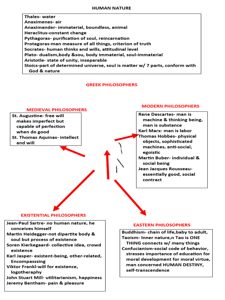 Human Nature | PDF | Soul | Human Nature