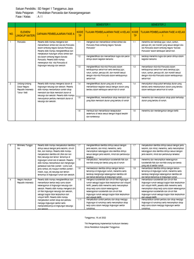 TP - PANCASILA - Kelas 1 | PDF