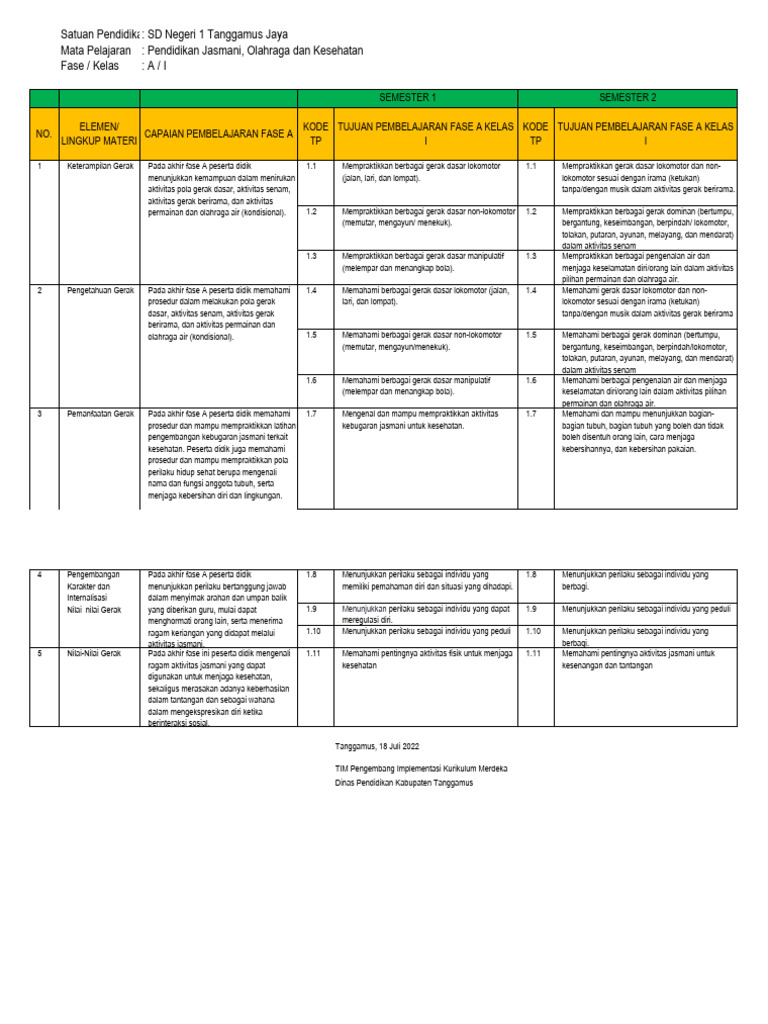 TP - PJOK - Kelas 1 | PDF