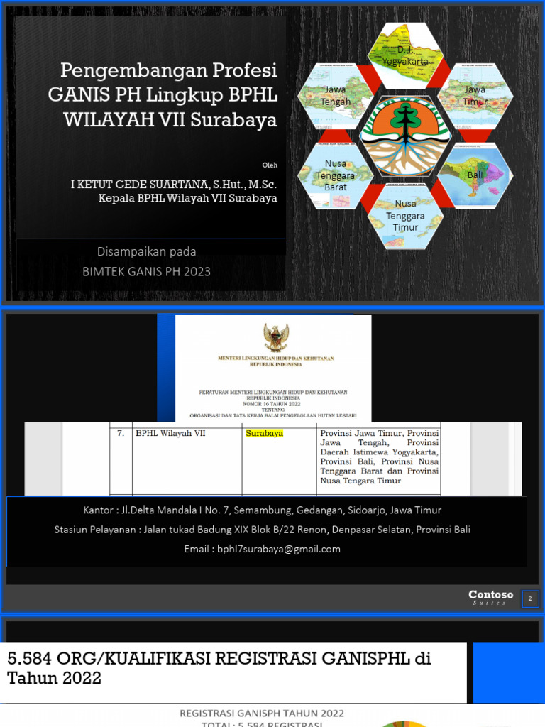 Pengembangan Profesi GANIS PH 2023 | PDF
