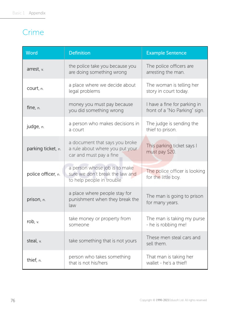 Workbook A2 (1) 55 | PDF | Theft | Fine (Penalty)