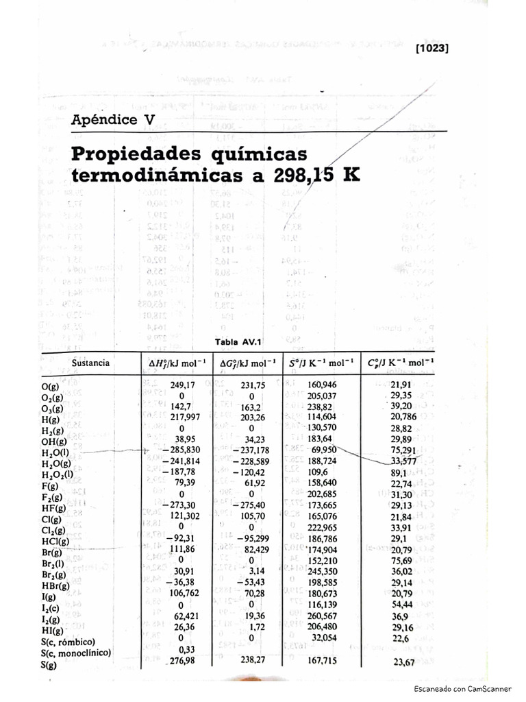Tablas Termodinamicas | PDF