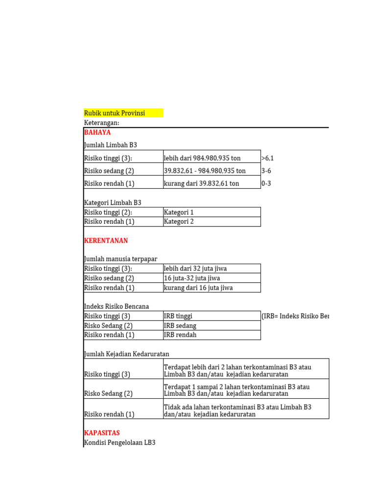 Simulasi Prov Banten | PDF