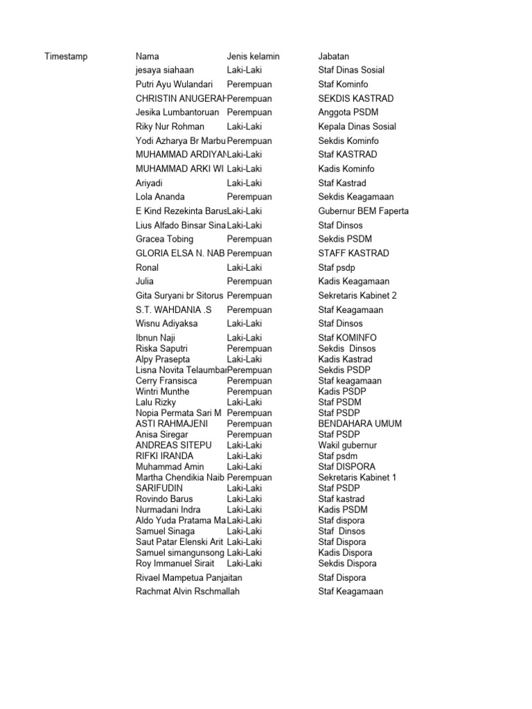 Dokumen PDH Bem | PDF