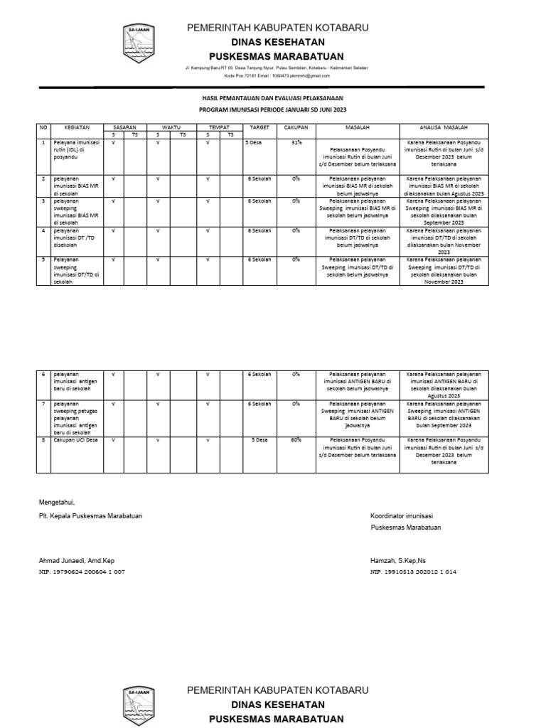 Hasil Pemantauan Dan Evaluasi | PDF