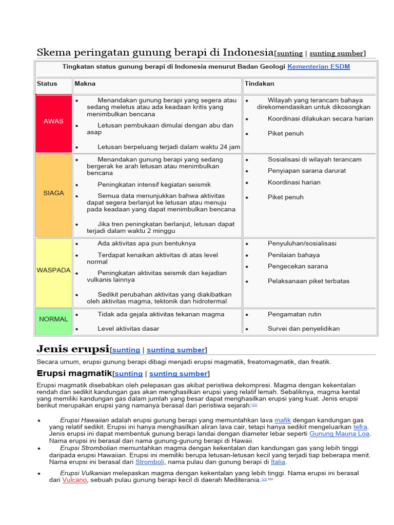 Status Gunung Berapi Indonesia | PDF