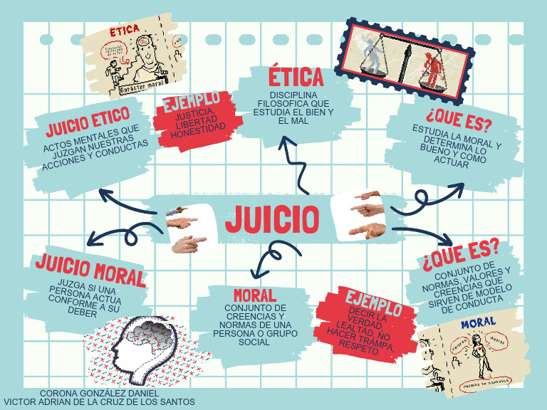 Mapa Mental Del Juicio Etico y Moral | PDF | Moralidad