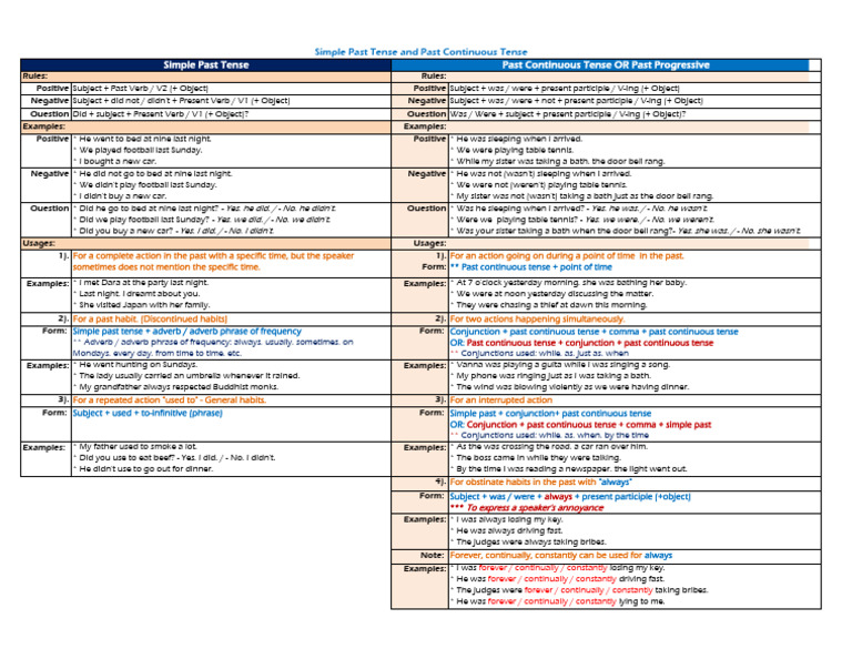 Simple Past Vs Past Progressive | PDF | Languages | Foreign Language ...