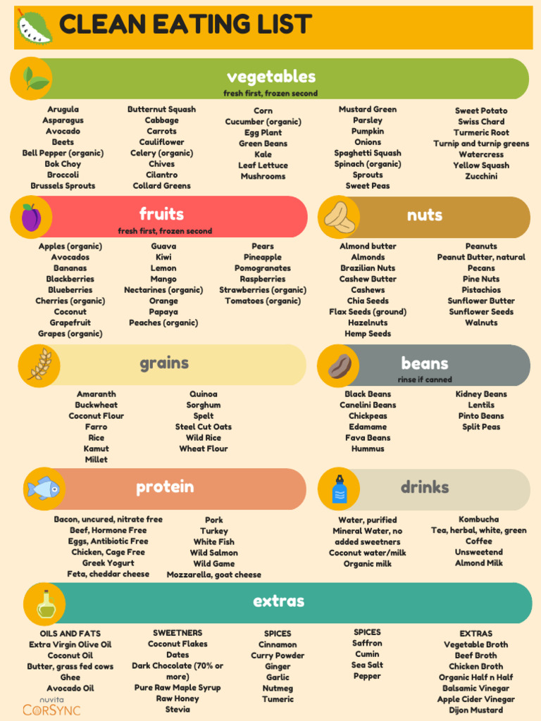 Clean Eating List | PDF | Vegetables | Bean