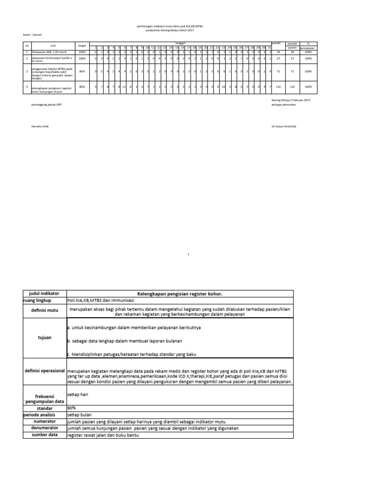 Indikator Mutu KIA, KB, MTBS Dan Immunisasi, VK Poned. | PDF