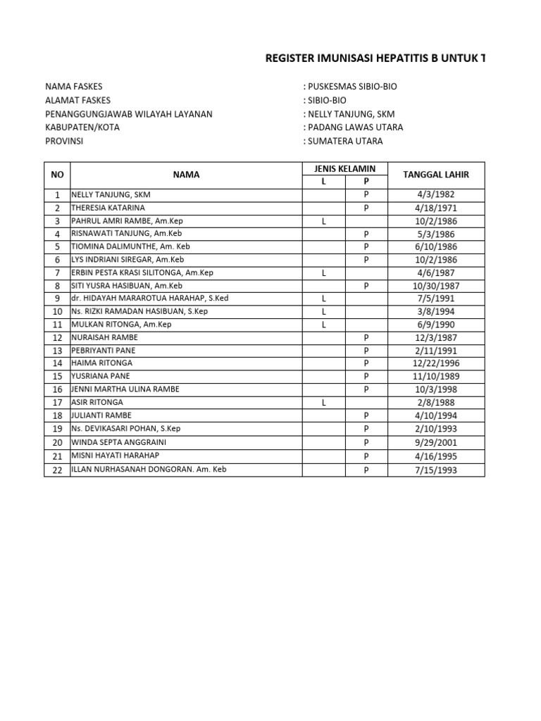 Data Puskesmas Sibio-Bio | PDF