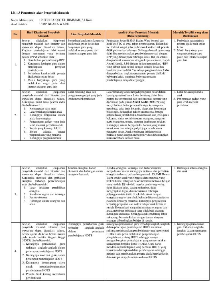 LK 1.3 Penentuan Akar Penyebab Masalah - SBF - Putri Faiqotul Himmah | PDF